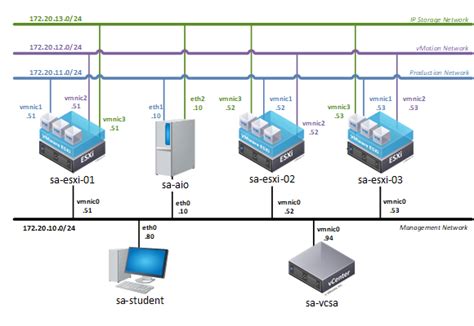 ndg netlab vmware operate scale and secure 8 0 pod