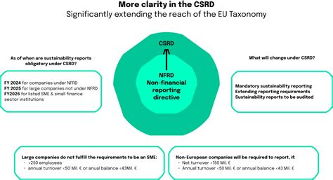 CSRD The Next Wave Of EU Sustainability Reporting Neosfer