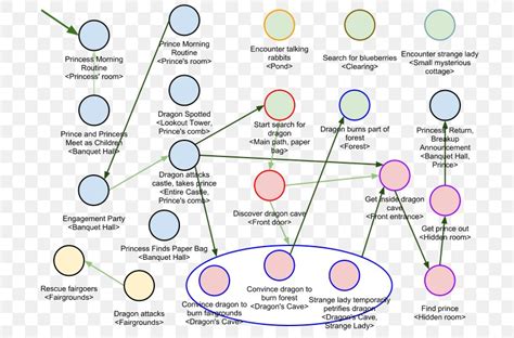 Computer Science Graph Engineering Png 720x540px Computer Science