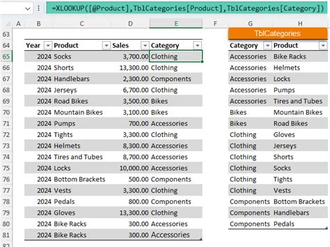 Outdated Excel Functions And What To Use Instead My Online Training Hub