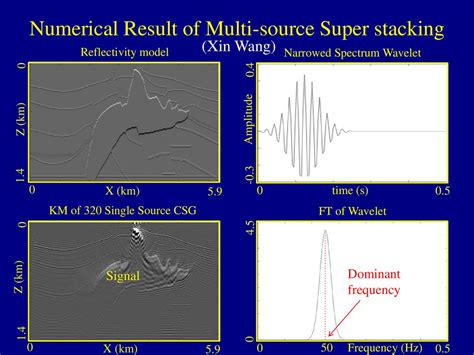 overview of multisource phase encoded seismic inversion ppt download