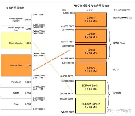 Stm32h743 Sdram操作 知乎