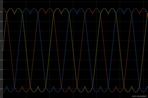 三相调制波叠加零序分量实现svpwm马鞍波simulink仿真 Csdn博客
