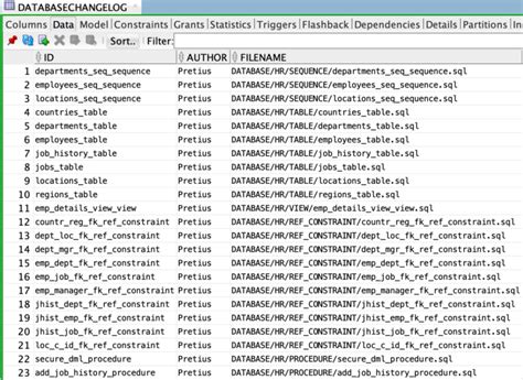 Liquibase Tutorial Automate Your Database Scripts Deployment Pretius