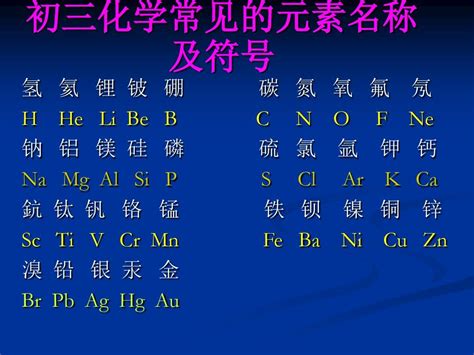 初三年级化学常见的元素符号word文档在线阅读与下载无忧文档