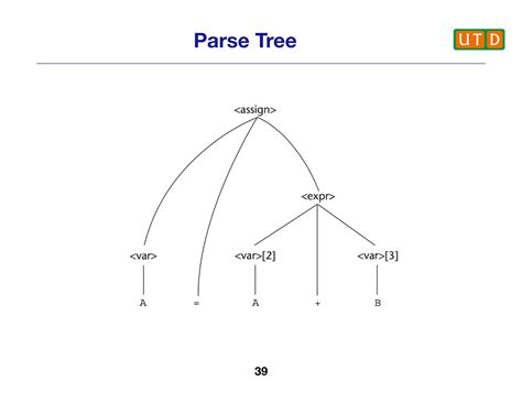 Cs 433703chapter3 Syntax And Semanticspdf