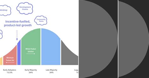 List Product Unexplored Curated By Rohan Tripathi Medium