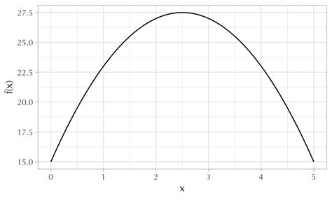 Optimization In R Blog