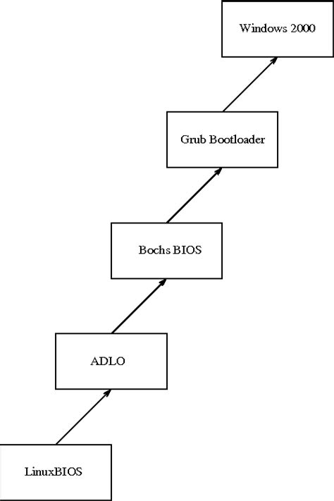 Figure 1 From Freenix Track 2003 Usenix Annual Technical Conferenceusenix Association 115
