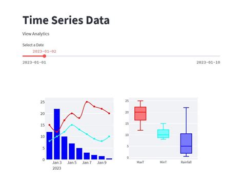 Arka Banerjee On Linkedin Geospatial Data Visualization Web
