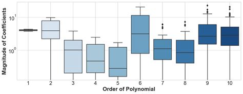 Ridge Regression Regularization Fundamentals By Nitish Thakur