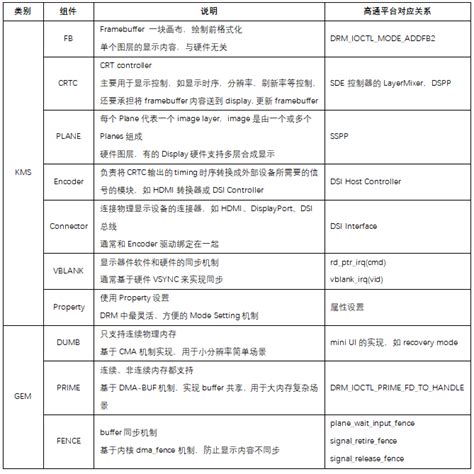 Drm（一）：什么是drm Csdn博客