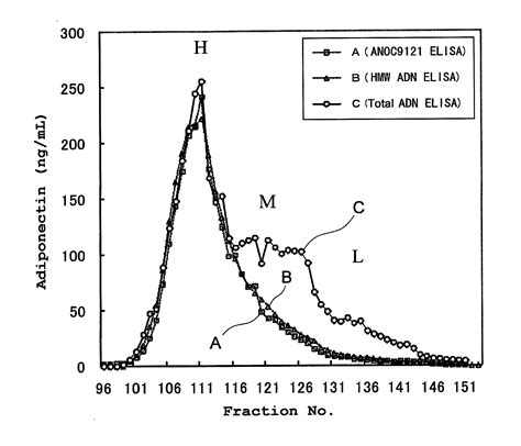Novel Monoclonal Antibody For Analyzing High Molecular Weight
