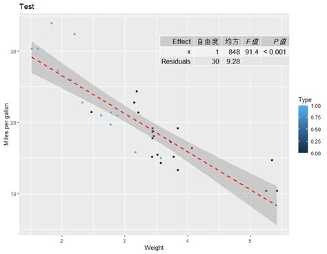 Ggplot2 我只想做个散点图散点图 Ggplot2 Csdn博客 Ggplot2 我只想做个散点图散点图 Ggplot2 Csdn博客