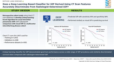 A Deep Learning Based Radiomic Classifier For Usual Interstitial