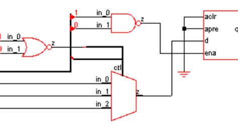 asic system on chip vlsi design rtl coding for logic synthesis