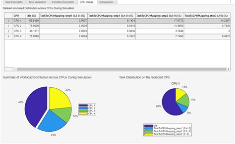 Validate Task To Cpu Mapping Matlab And Simulink