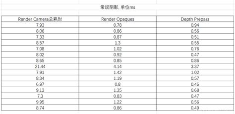 Urp中增加屏幕空间阴影开关 Unity Urp支持 屏幕空间阴影 Csdn博客