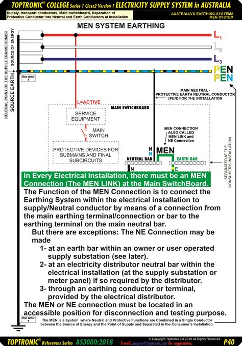The Neutral Conductor Is Also Referred To As The