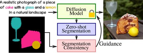 Figure 1 From Zero Shot Spatial Layout Conditioning For Text To Image