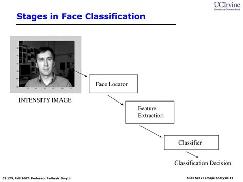 Ppt Image Analysis And Classification Powerpoint Presentation Free Download Id764565