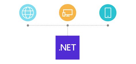 bing maps rest toolkit made open source maps blogs