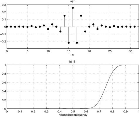 Figure 1 From Design Of Cross Talk Cancellation Networks By Using Fast Deconvolution Semantic