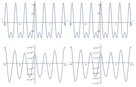 Numerics Numerical Error In Mathieu Functions Mathematica Stack