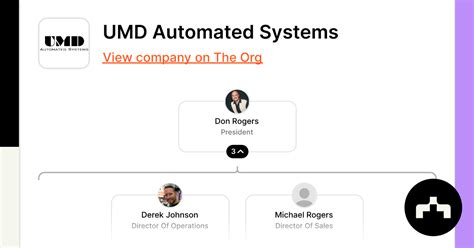 Umd Automated Systems The Org