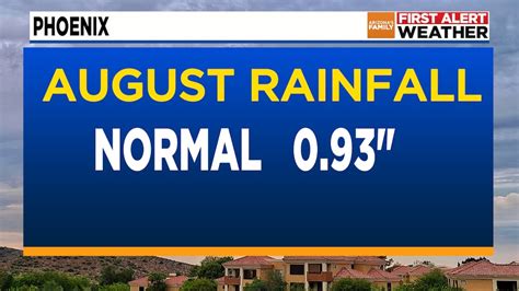 Monsoon Update Rainfall Forecast Trending Normal In Arizona For August