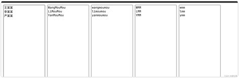 利用别人写的汉字转拼音代码自己改一下弄了个小工具 convertpinyin js csdn博客