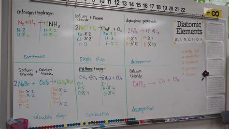 Predicting Products Review Game Math Love