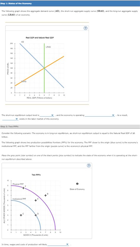 Solved The Short Run Equilibrium Output Level Is OPTIONS Chegg