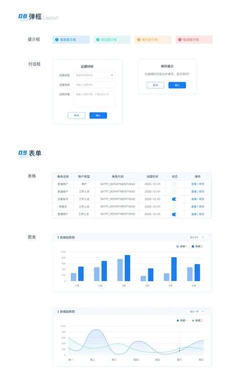 web端 中后台设计规范 ui中国用户体验设计平台图片 设计规范图片素材 花瓣网