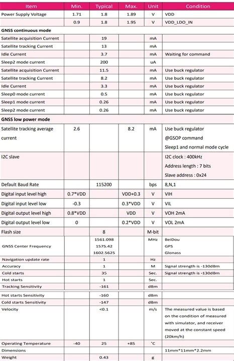 Tiny Gnss Module Interfacing With Microcontrollers Element14 Community