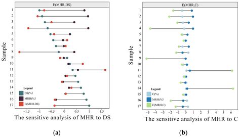 Remote Sensing Free Full Text The Influence Of Visual Landscapes On Road Traffic Safety An