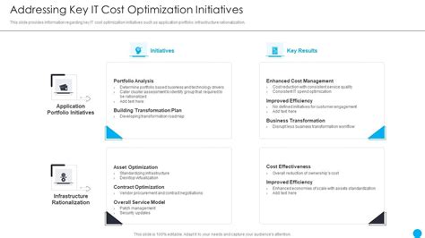 Cios Methodologies To Improve It Spending Addressing Key It Cost Optimization Initiatives Contd