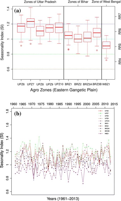 A Seasonality Index Si Of Summer Monsoon Rainfall Download Scientific Diagram