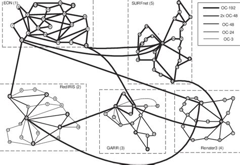 Experimental Network Download Scientific Diagram