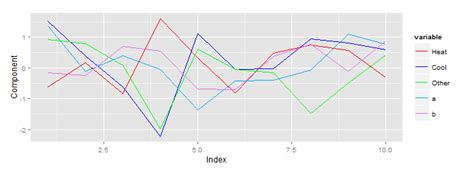 R Specific Variable Color In Ggplot Stack Overflow