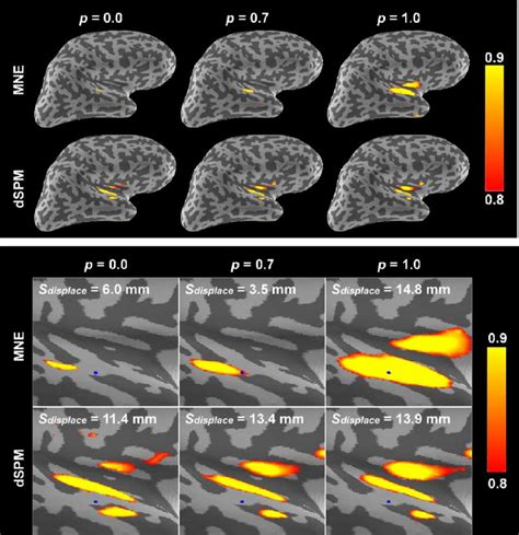 The Point Spread Functions For A Source The Blue Dot At The Superior Download Scientific