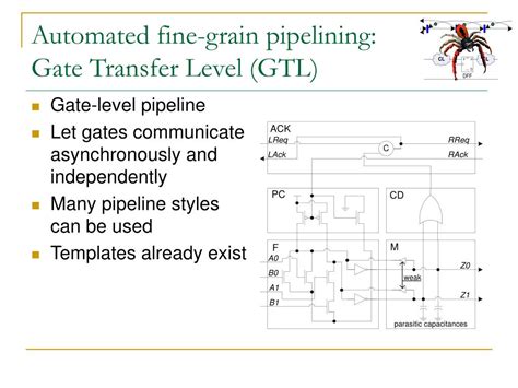 Ppt Gate Transfer Level Synthesis As An Automated Approach To Fine Grain Pipelining Powerpoint