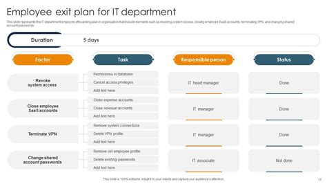 Employee Exit Plan Powerpoint Ppt Template Bundles PPT Template