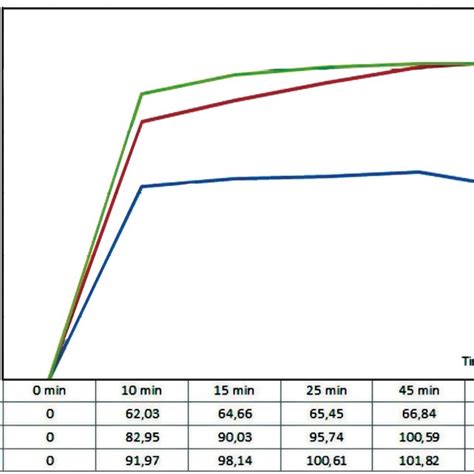 Nimesulide Dissolution Profiles From The Examined Formulations At Ph 7 5 Download Scientific
