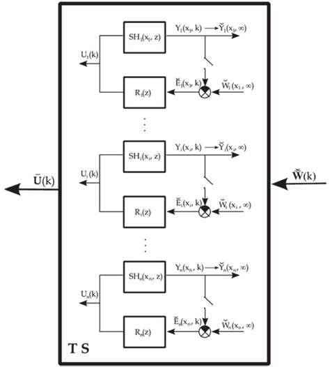 For Reference The Controlled Systems Of These Loops Are Lumped Download Scientific Diagram