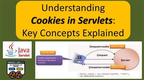 Understanding Cookies In Servlets Key Concepts Explained Servlets