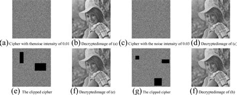Robustness Analysis A Cipher With The Noise Intensity Of 001 B