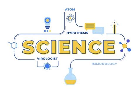 Igcse Coordinated Sciences 0654 Là Gì Học Gia Sư Igcse Coordinated Sciences ở đâu Times Edu