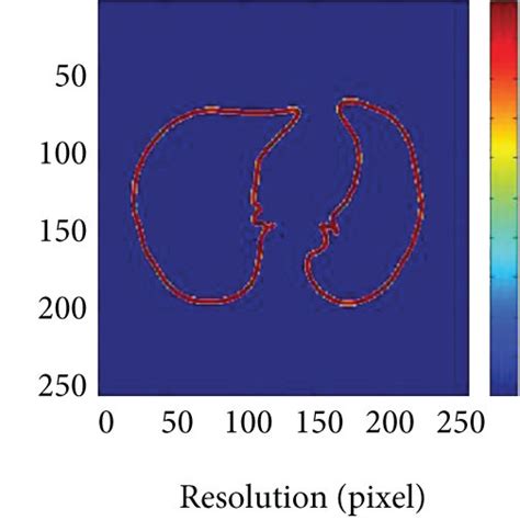 Spatial Position Weights Of Ct Image Pixels 2 Download Scientific