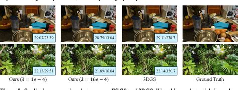 Figure 5 From Fast Feedforward 3d Gaussian Splatting Compression Semantic Scholar